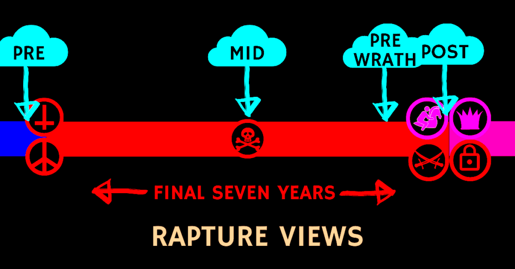 STAND FIRM: End Time Views - Rapture - Baptist Trumpet